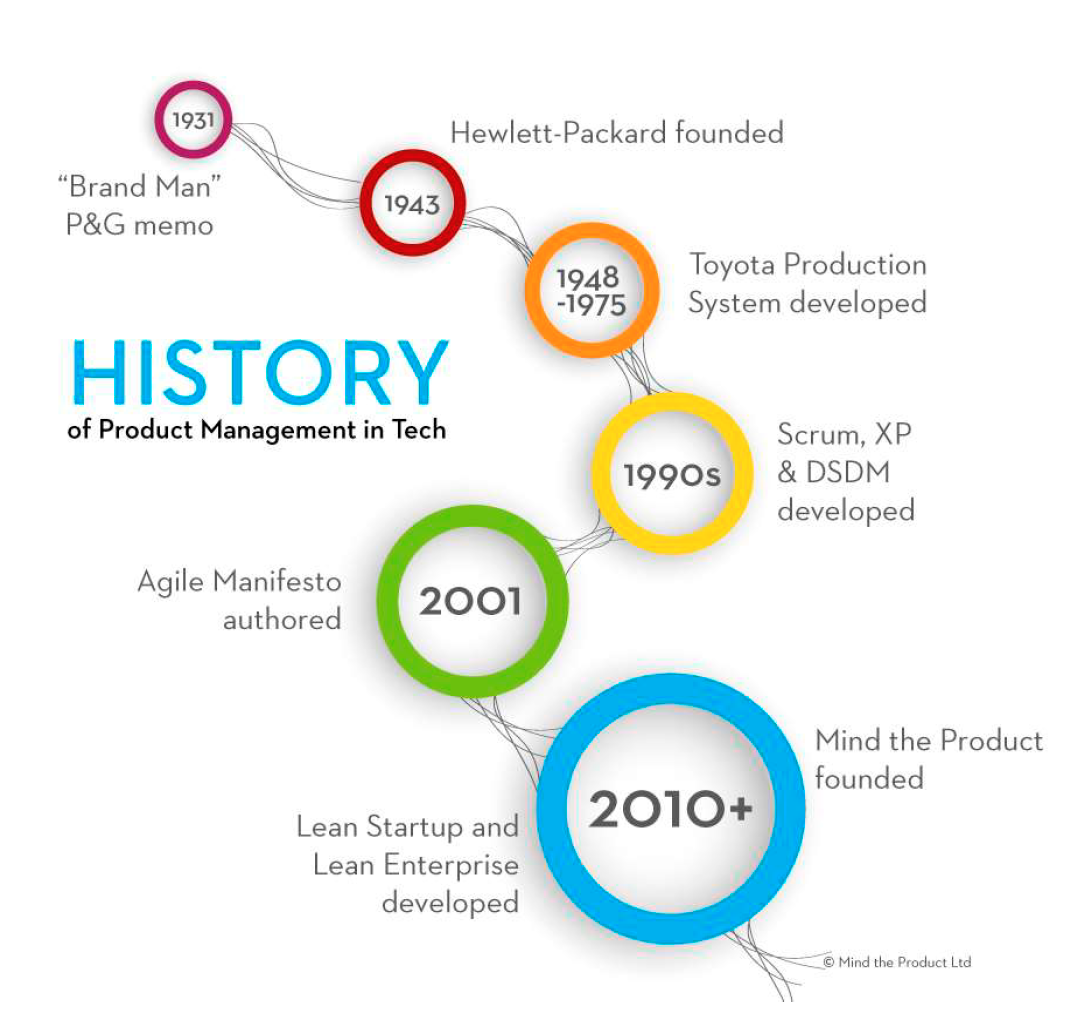 Lean Startup: La metodología que ha cambiado los negocios